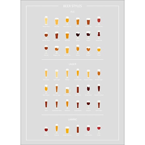 Beer styles, øl guide - 30x40 cm | Køb på føtex.dk!