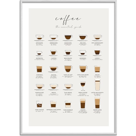 Coffee guide - 70x100 cm | Køb på føtex.dk!